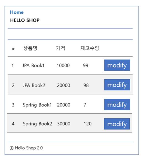 [스프링부트 jpa 활용] 주문 도메인 개발 offetuoso s blog