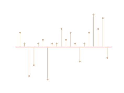 66 Lollipop Plot — Python Seekho