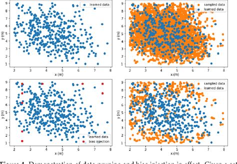 Figure 1 From Voronoi Tessellation For Efficient Sampling In Gaussian Process Based Robotic