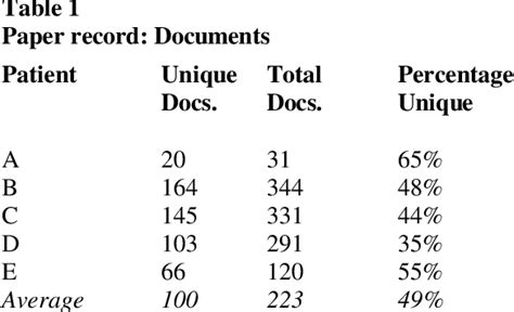 Table 1 From Paper Versus Electronic Documentation In Complex Chronic