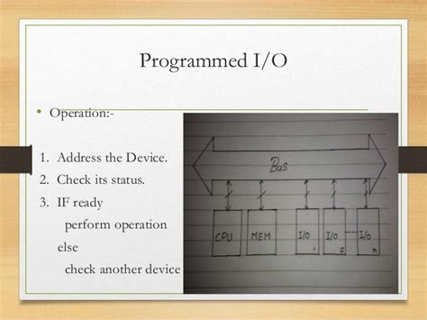 Direct Memory Access