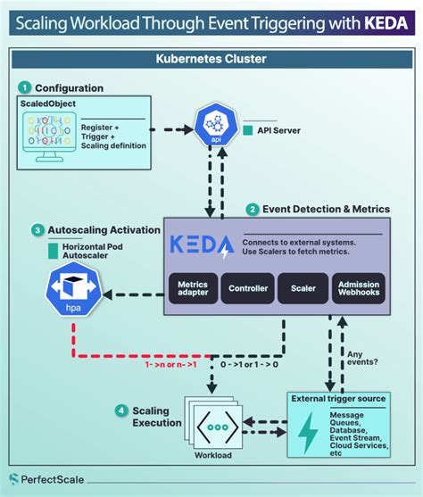 ahmed wahab on linkedin kubernetes cluster