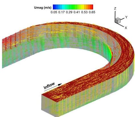 Simulation With Non Hydrostatic Version Of Telemac 3d