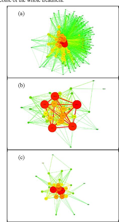 Figure 1 From Multiscale Backbone Based Network Comparison Algorithm