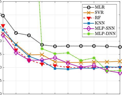 Evolution Estimation Download Scientific Diagram