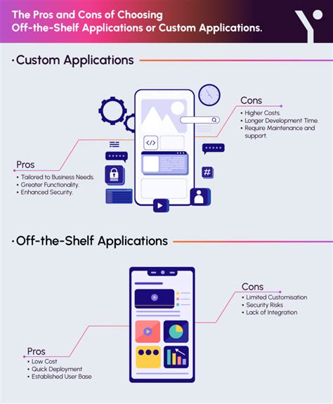 advancing corporate strategy with business application development