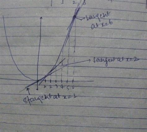 20 Draw A Graph From The Following Data Draw Tangents X 2 4 6 And