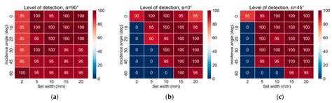 Intricacies Of Opening Geometry Detection In Terrestrial Laser Scanning An Analysis Using Point