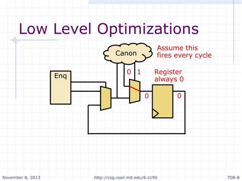 Ppt Constructive Computer Architecture Tutorial 8 Fpga Synthesis