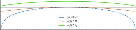 Asymptotic Work Production W Single Symbol H 1 Bound And