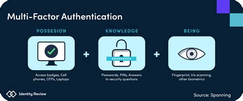 Multi Factor Authentication Information