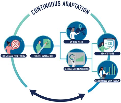 Risk Based Clinical Monitoring Medpace Cro Risk Based Clinical Monitoring Medpace Cro