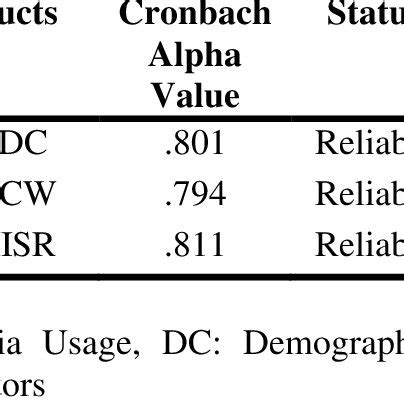 Intercoder Reliability Analysis Download Scientific Diagram