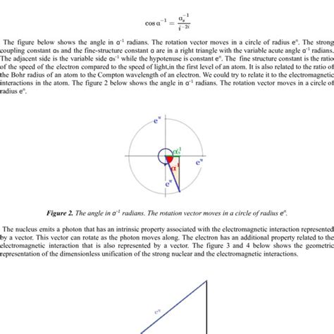 The Strong Coupling Constant αs And The Fine Structure Constant α Are