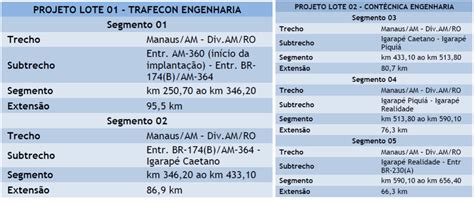 Audiências Públicas — Departamento Nacional De Infraestrutura De Transportes