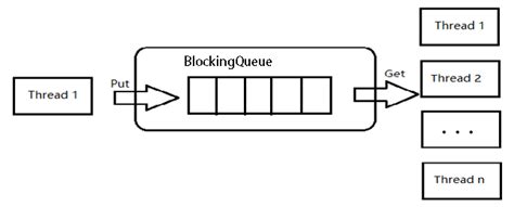 flowchart of multithreading 2 2 2 mapping to genome timing 128 75 download scientific