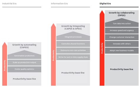 Digital For Pulp And Paper Pulp And Paper Abb