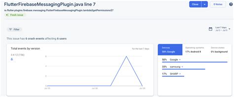 Firebase Messaging Java Lang NoSuchMethodError Issue 9068