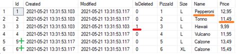 Sql — Insert Delete And Update In One Statement Sync Your Tables With