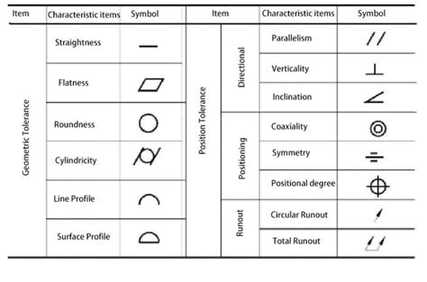 Geometric Tolerances A Guide To Classification Machinemfg