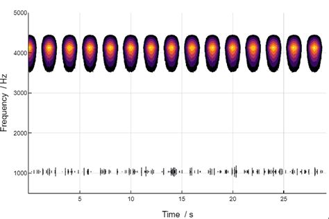 Plotting A Spectrogram Using Dspjl General Usage Julia Programming