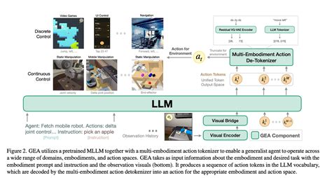 The Kinetics Dataset Train And Evaluate Video Classification Models