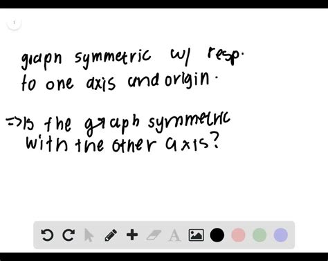 Solved A Graph That Is Symmetric With Respect To Both The X Axis And
