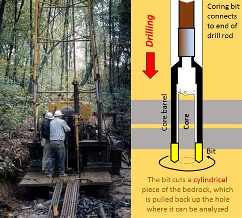 How Is Core Obtained Coal Exploration Core Kentucky Geological Survey University Of Kentucky