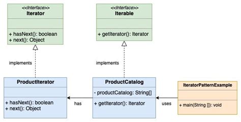 1 Design Pattern Factory Method And Abstract Factory By Shivanshu
