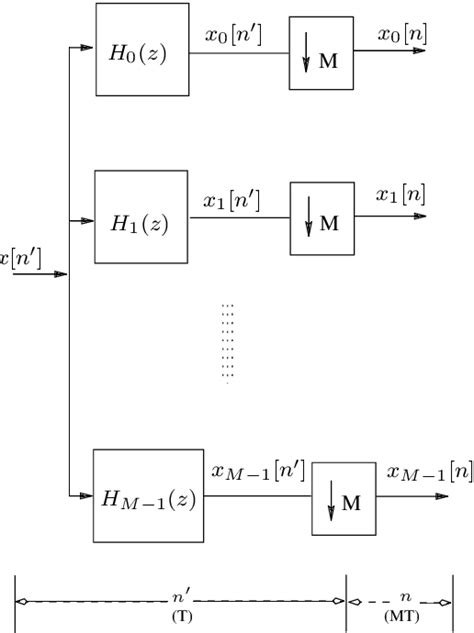 the discrete time model for the analysis part of hfb based a d