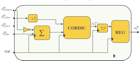 Material Architecture Download Scientific Diagram