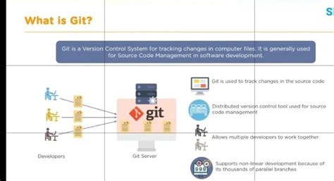 Learn Git The Essential Version Control System Yeabsira Behailu