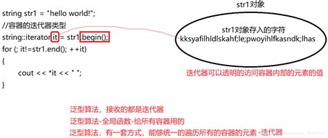 C迭代器一：string字符串对象的迭代器iterator实现、实现vector容器的迭代器stringiterator Csdn博客