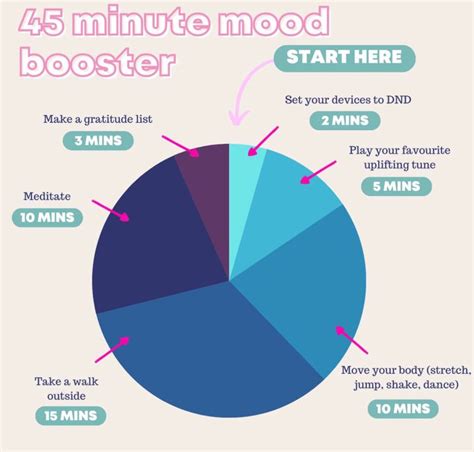 Farah Sajwani On Linkedin We Have The Power To Turn Our Moodday