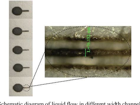 Figure 4 From High Precision Paper Based Microfluidic Devices Fabrication Based On Laser Cutting