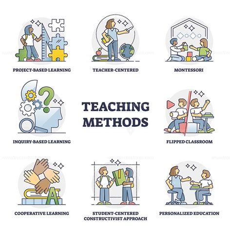 Teaching Methods And School Education Approach Types Outline Collection