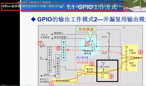 野火 正点原子stm32例程视频笔记 野火例程 csdn博客
