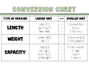 Conversion Chart By Nicole Todd TPT