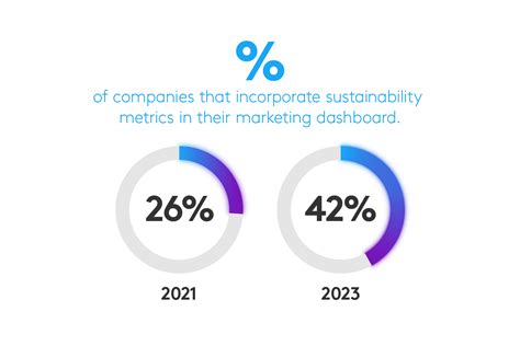 Marketing Trends 2024