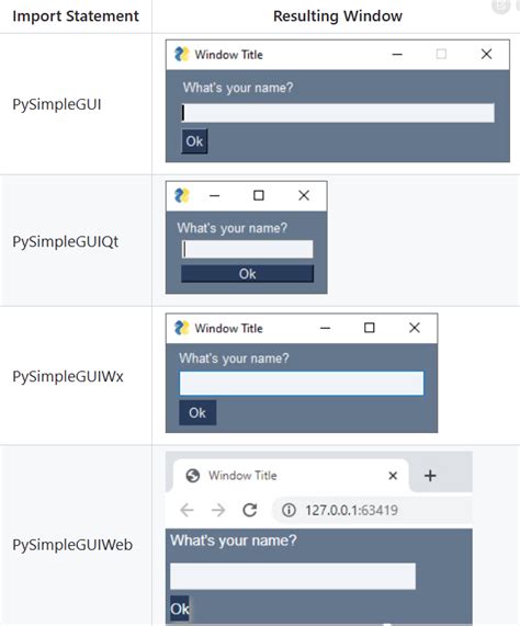 好学编程：简单易用的python Gui界面开发工具，pysimplegui 知乎