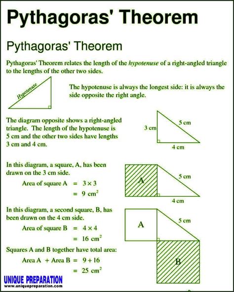 Pythagoras Cheat Sheet
