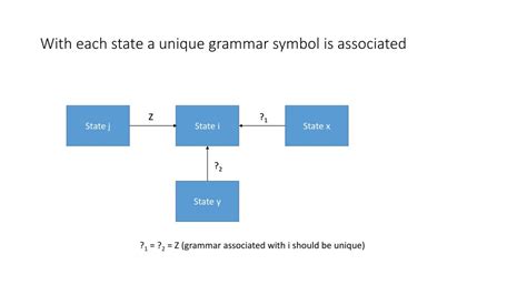 Ppt Shift Reduce Parser Lr Automaton Powerpoint Presentation Free Download Id 2643707