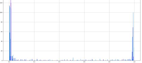 python matplotlib 数据分布 焦距 博客园