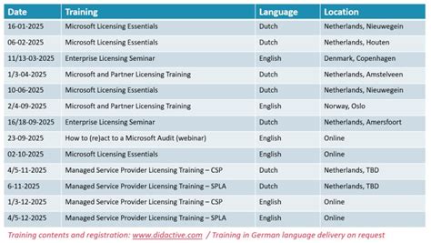 We Have Updated Our 2025 Microsoft Licensing Training Calendar Check