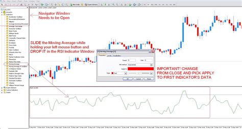 How To Use The RSI For Intraday Trading