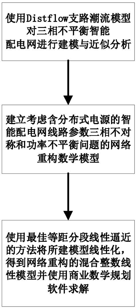 Three Phase Unbalanced Intelligent Power Distribution Network