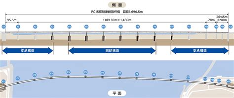 橋梁英語表記 橋軸方向 英語 Wlnm