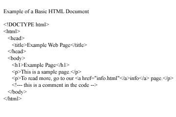 How To Write A Structured HTML CSS Stack Overflow