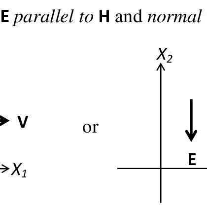 Different Velocity Profiles For Flow Between Two Parallel Plates Download Scientific Diagram