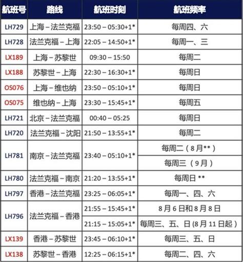 航班动态更新！8月至9月航班计划公布，你的航班有变化吗？ 知乎